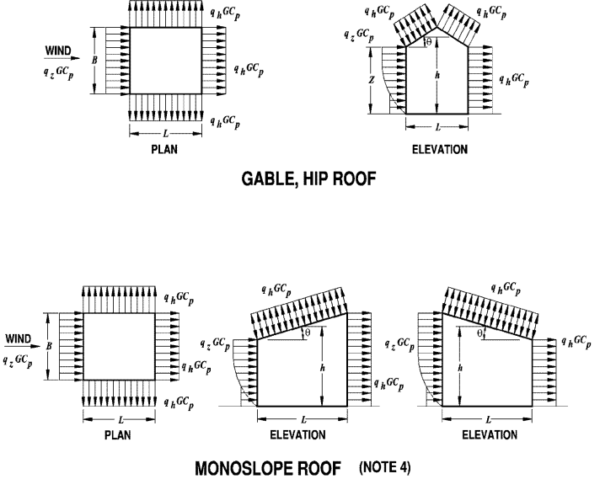 SO SÁNH TẢI TRỌNG GIÓ ASCE-7 05-10-16 - Xaydungpro.org