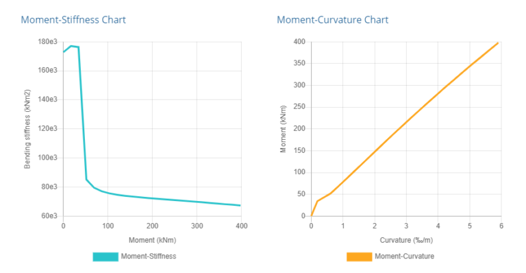 Oasys AdSec V10-Phần mềm tính cột - Xaydungpro.org